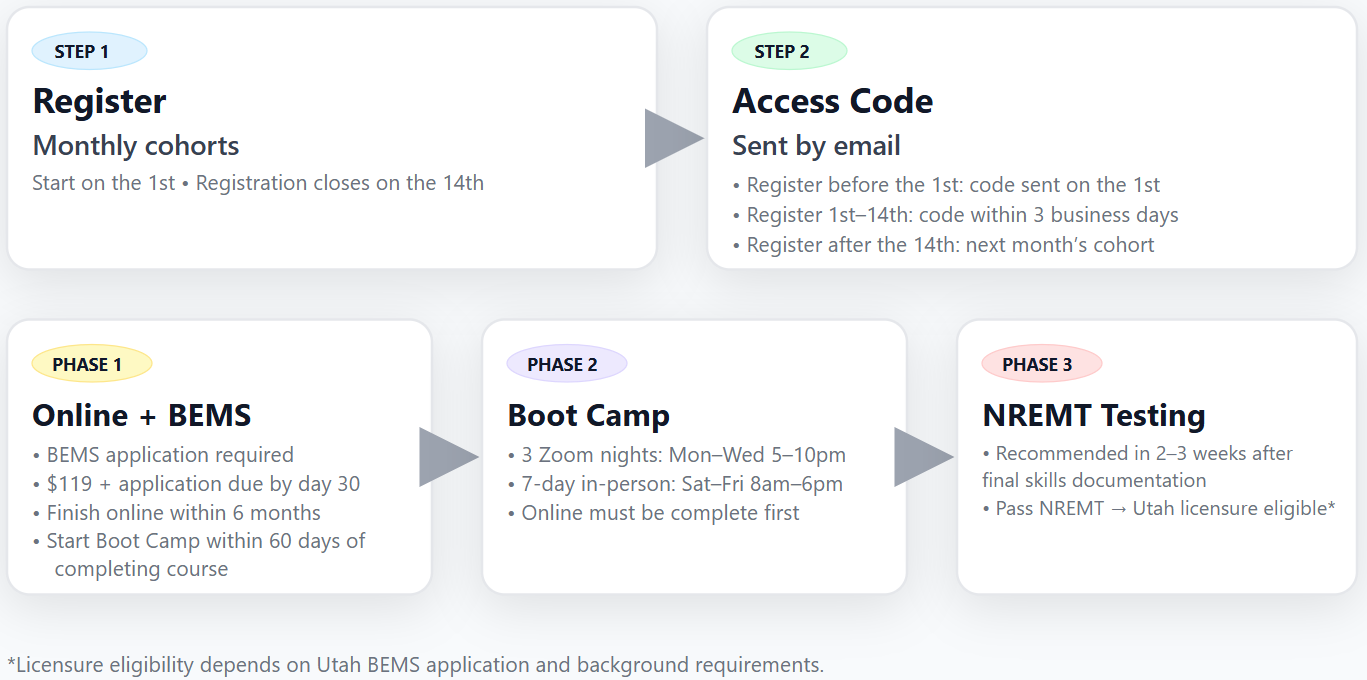 Step 1: Convenient Training | EMT Online Course | EMT Utah